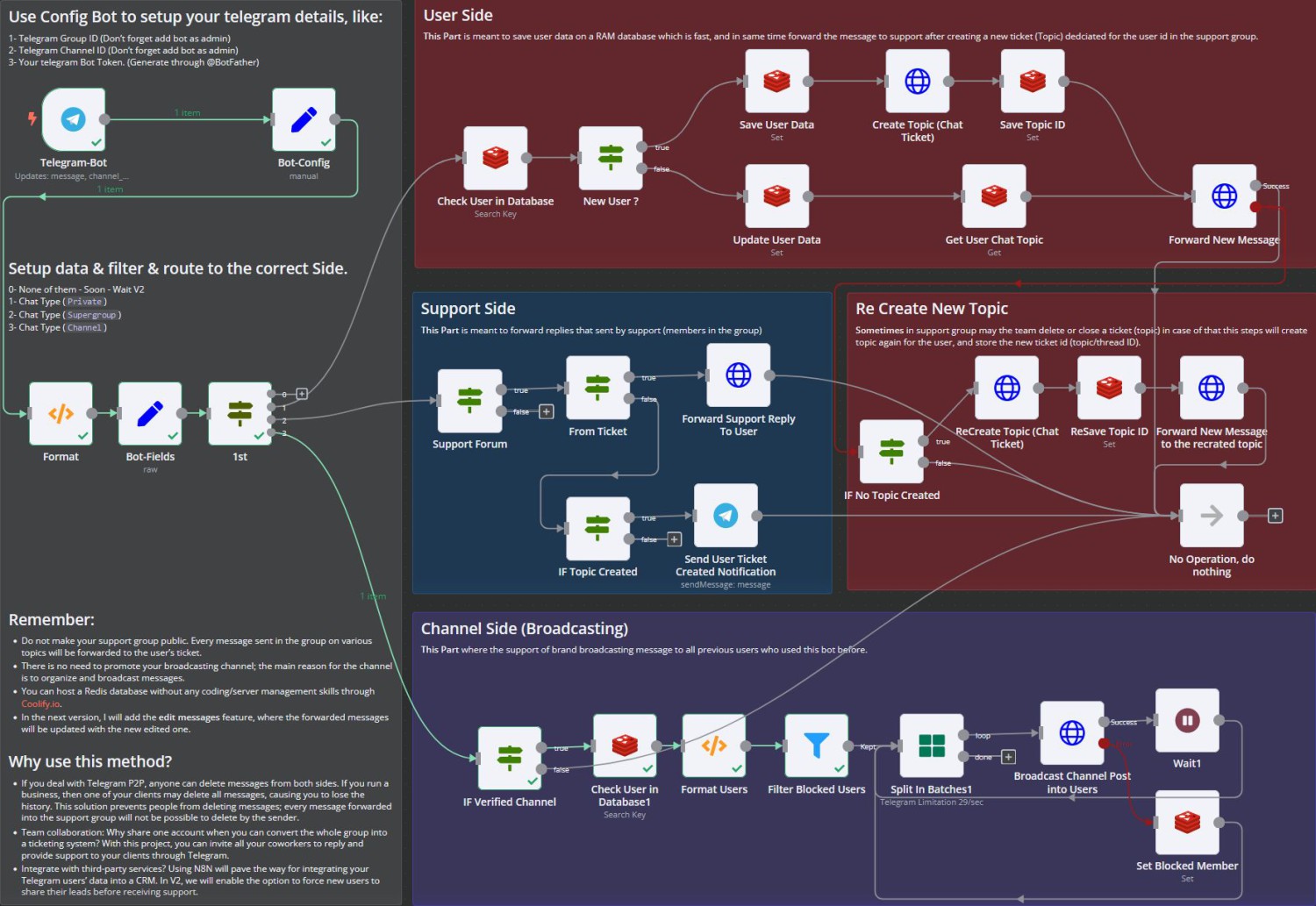 Hướng dẫn cài đặt và sử dụng n8n automation -tự động hóa cùng n8n